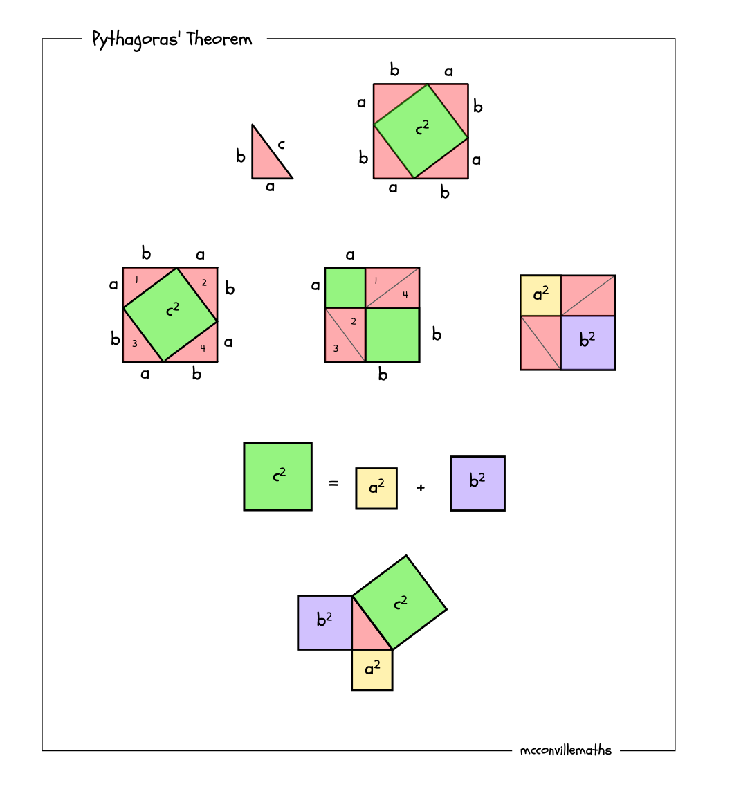 wee visual proofs – mcconville maths