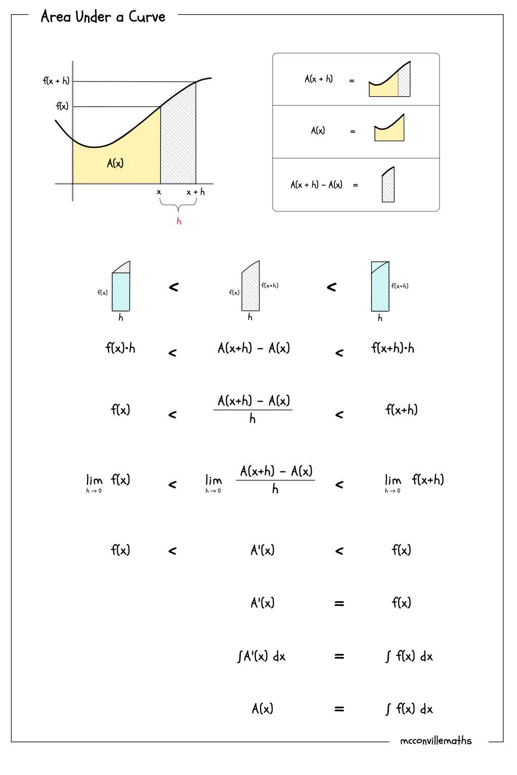 wee visual proofs – mcconville maths