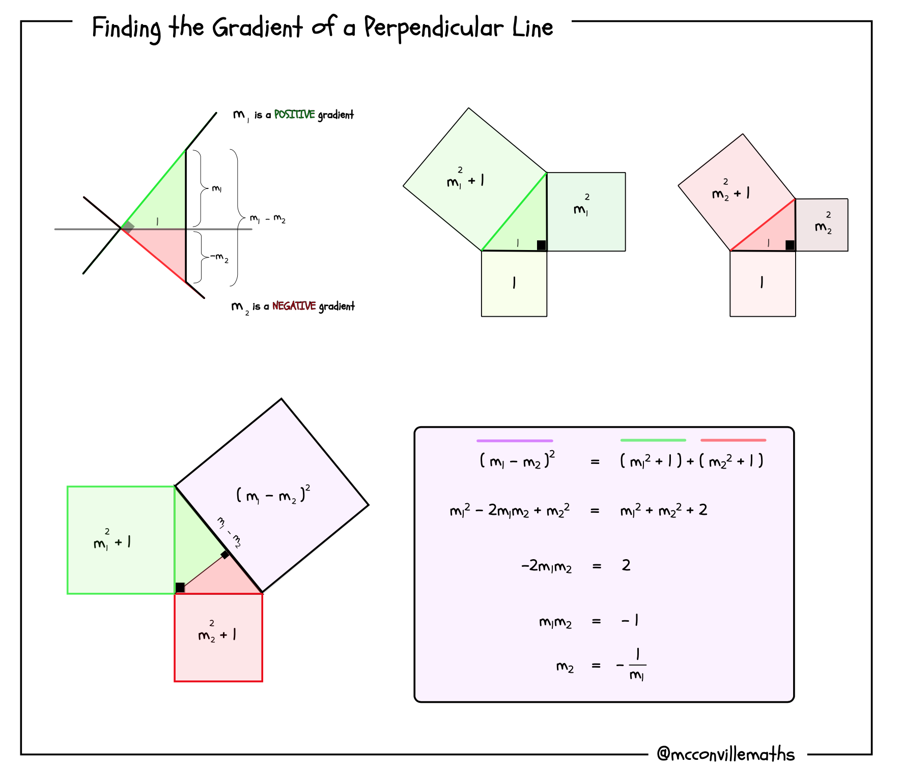 wee visual proofs – mcconville maths