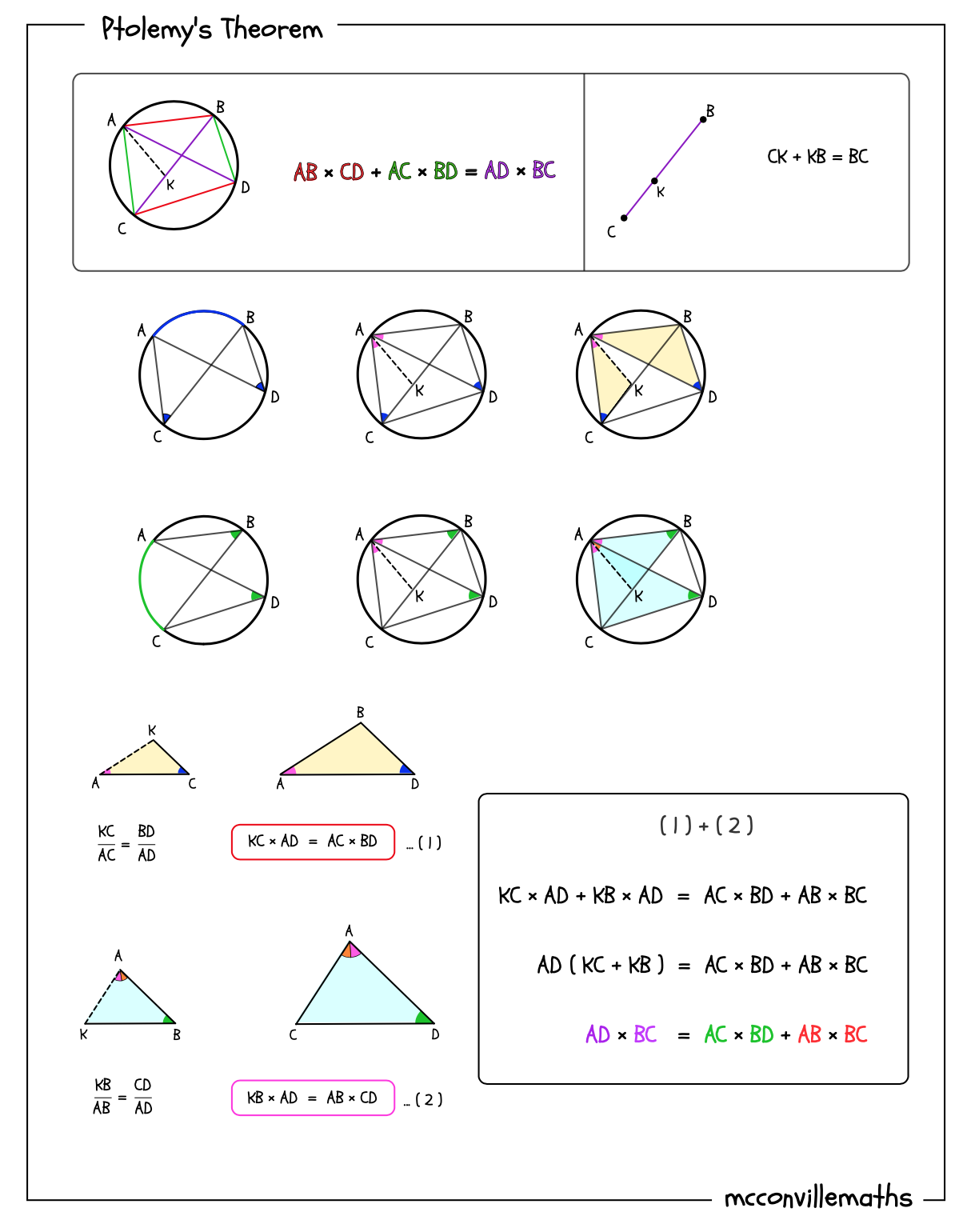 wee visual proofs – mcconville maths